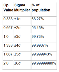 RSS and sensitivity calculations