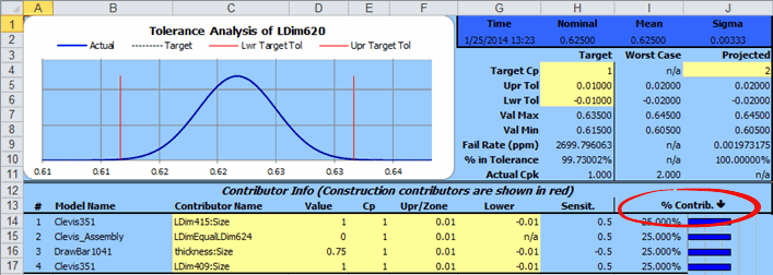 RSS and sensitivity calculations