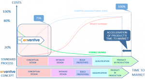 Tolerance Analysis Software for Fit and Function | Enventive