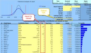 What are CP, CPK, and PPM in tolerance analysis? - Enventive