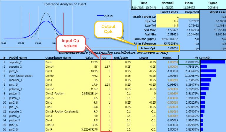 What are CP, CPK, and PPM in tolerance analysis? - Enventive