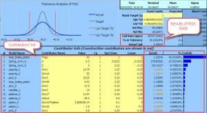 Worst Case, RSS, and Monte Carlo Simulation for Stackups
