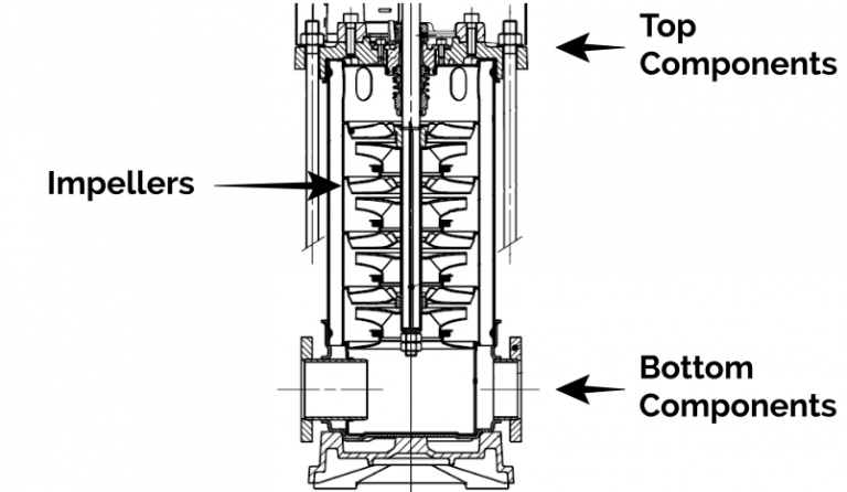 CASE STUDY: Wilo Optimizes Designs for Pumps