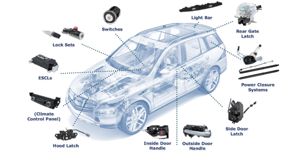 CASE STUDY: U-Shin Robustly Designs New Generation of Automotive Latches