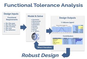 What is Tolerance Analysis and How Do You Do It? - Enventive