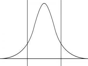 Worst Case, RSS, and Monte Carlo Simulation for Stackups