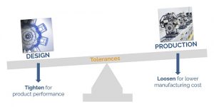 What is Tolerance Analysis and How Do You Do It? - Enventive