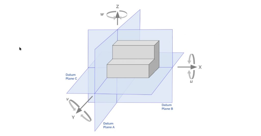 What is Tolerance Analysis and How Do You Do It? - Enventive