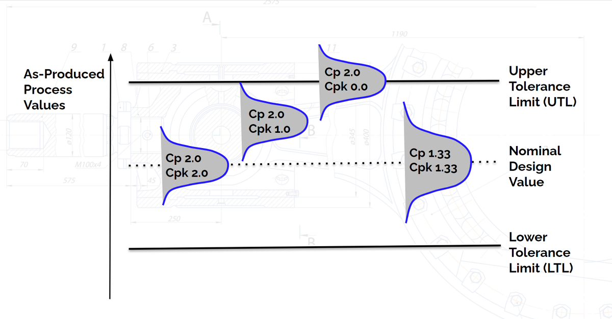 What are CP, CPK, and PPM in tolerance analysis? - Enventive